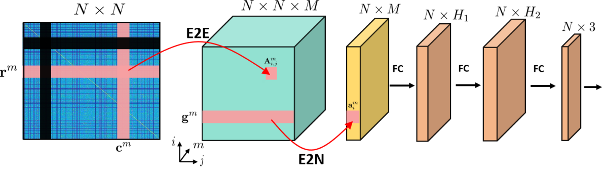 Preoperative Mapping using Resting-State fMRI – The Neural Systems ...